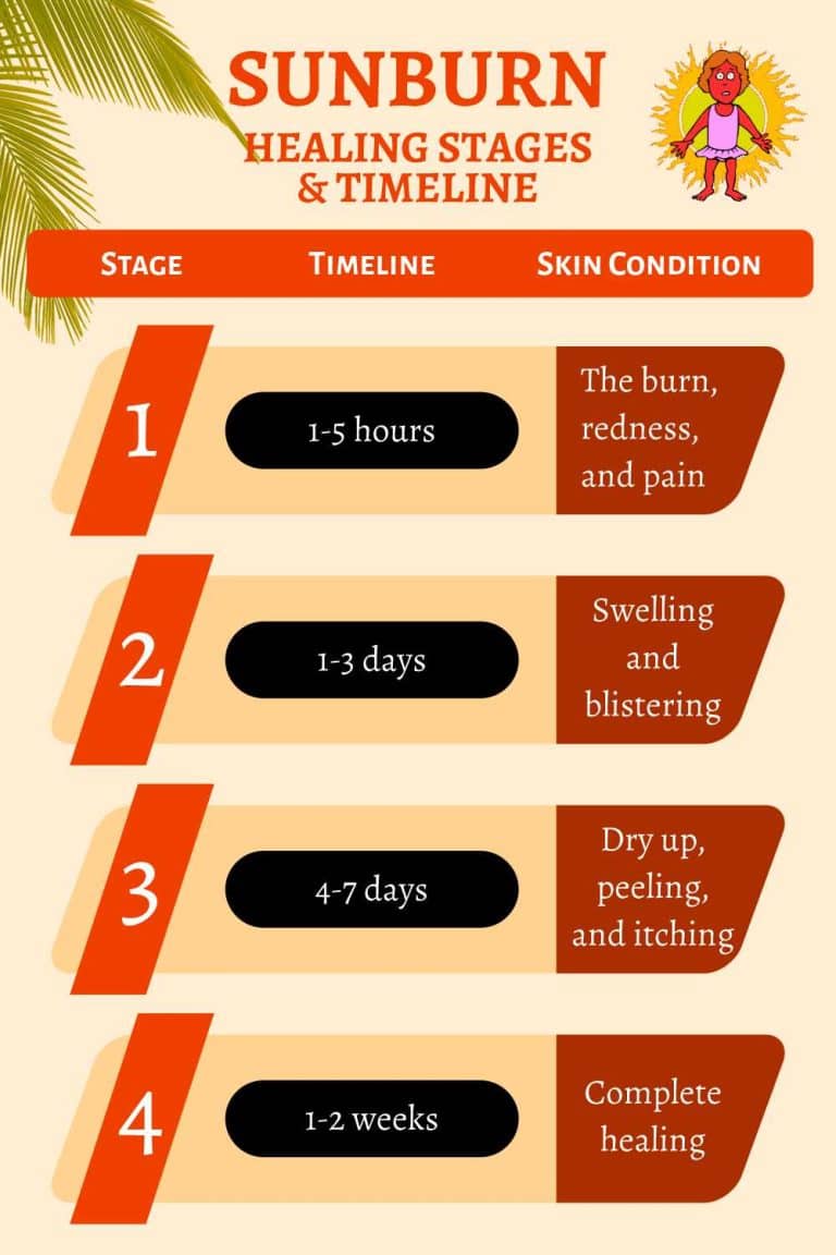 How Long Does Sunburn Last? Healing Process And Timeline - Tanner Skin